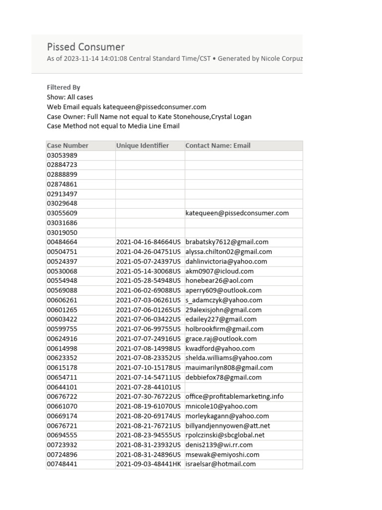 Consumer Complaints Analysis | PDF | Freedom Of Expression Law ...