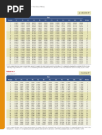 ACCA FM Formulae and Tables Guide | PDF | Present Value | Discounting