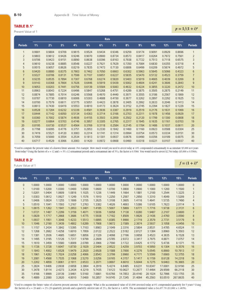 Time Value of Money Tables | PDF | Present Value | Economies