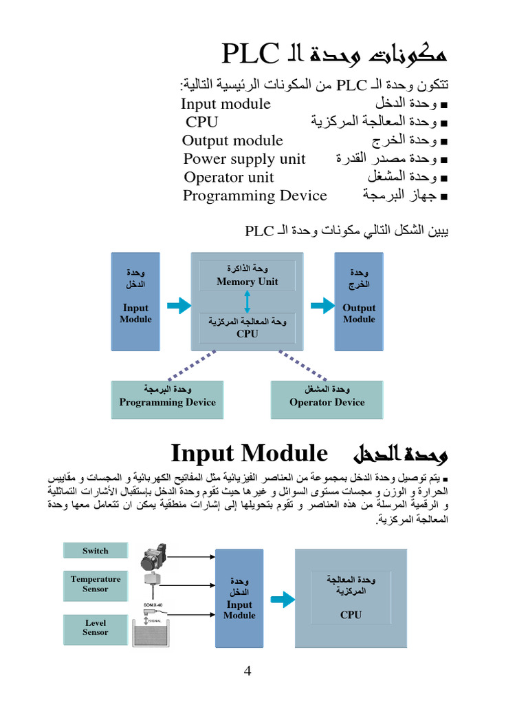 مكونات وحدة الــ ‏PLC | PDF