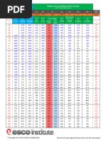 r454b PT Chart PDF | PDF