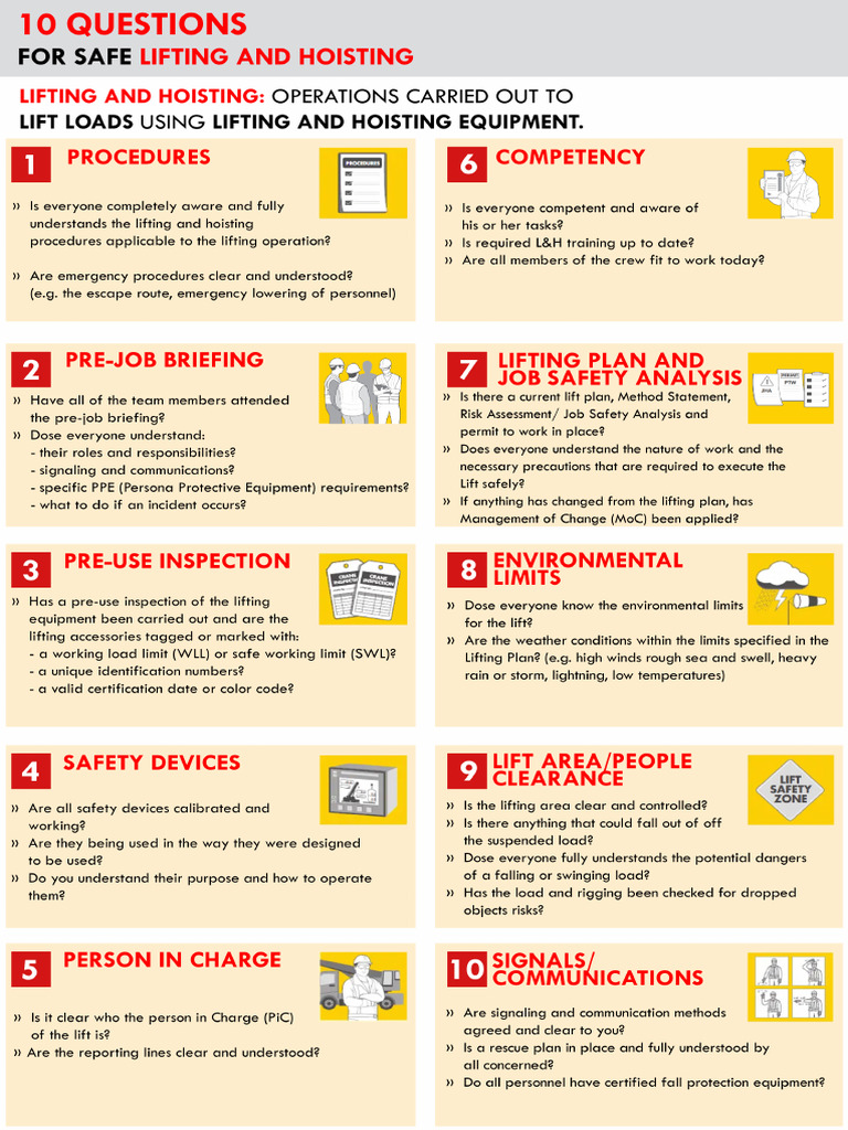 10 Questions For Safe Lifting and Hoisting | PDF