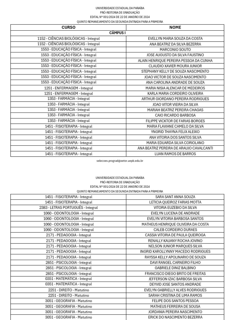 PRGRAD 5o Remanejamento Da 2a para A 1a Entrada SiSU 2024.1 | PDF ...