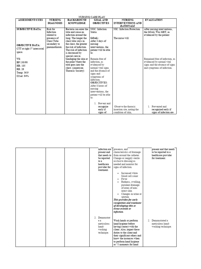 Risk-for-infection_NCP-3 | PDF | Infection | Hand Washing