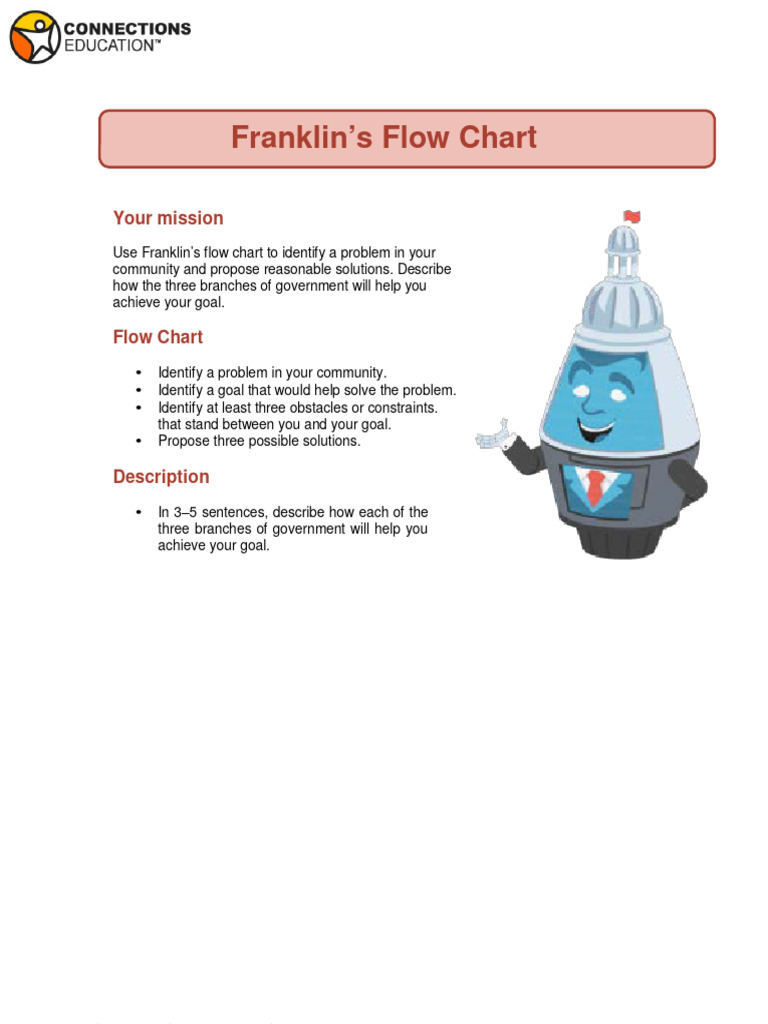 Franklins Flow Chart Directions Rubric | PDF