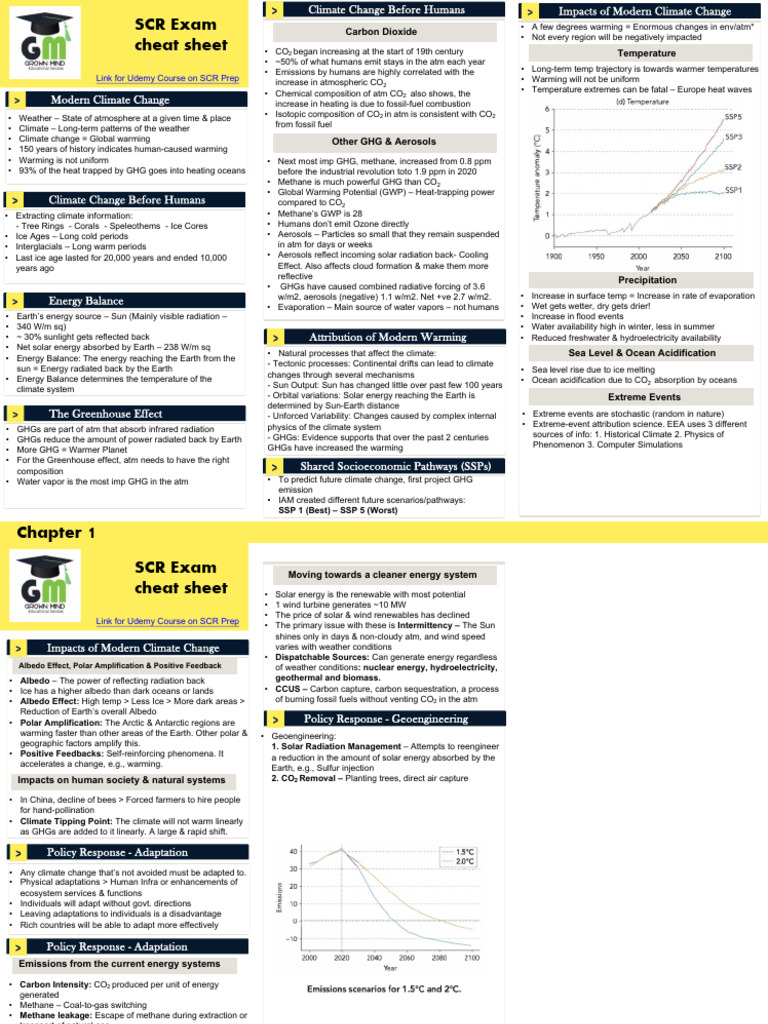 Cheat Sheet 1 | PDF | Climate Change | Greenhouse Gas