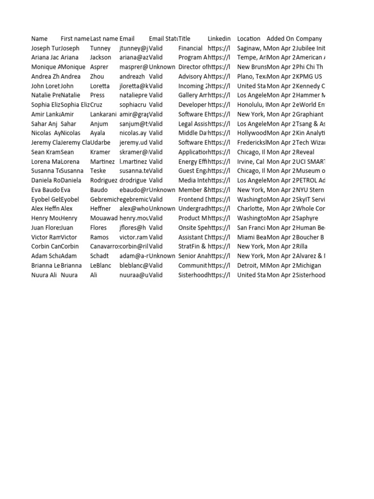 Professional Profiles and Contacts | PDF | Labor Relations | Business ...