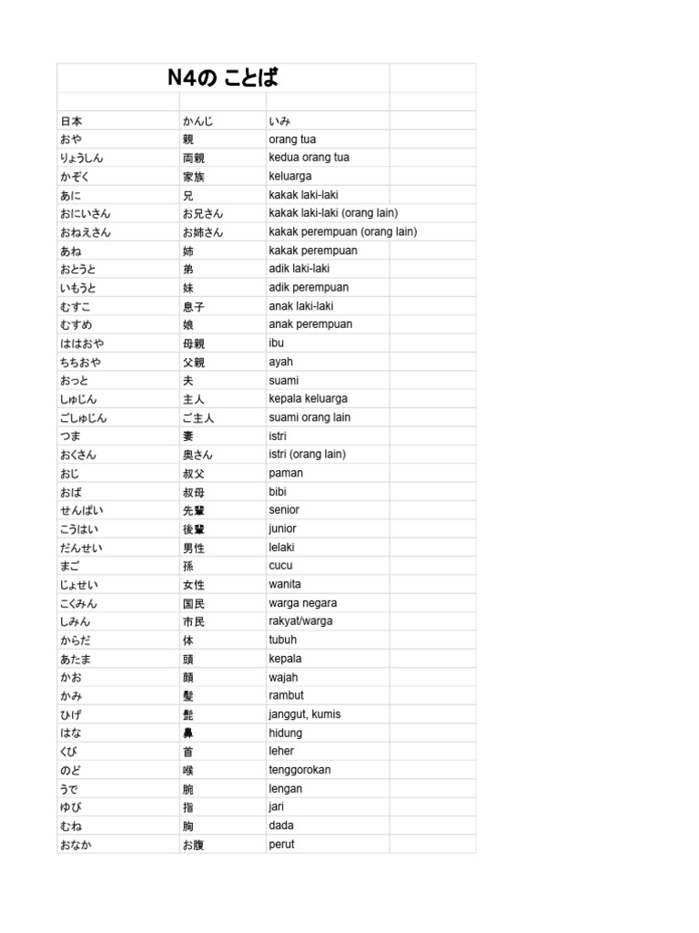 JLPT N4 Kotoba | PDF