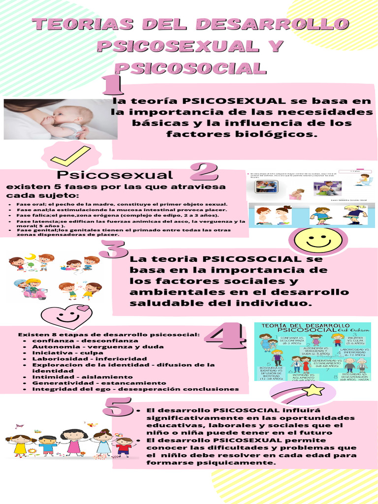 Teorias Del Desarrollo Psicosexual y Psicosocial | PDF | Ciencias del comportamiento | Sicología