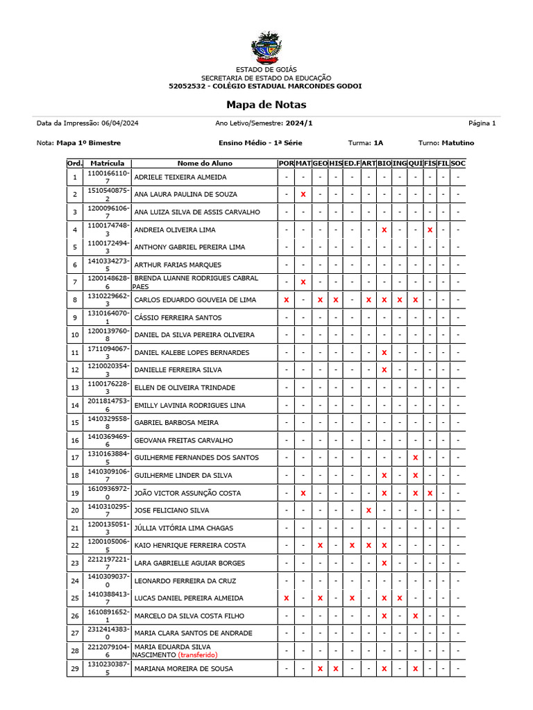 Mapa de Notas 1 A | PDF