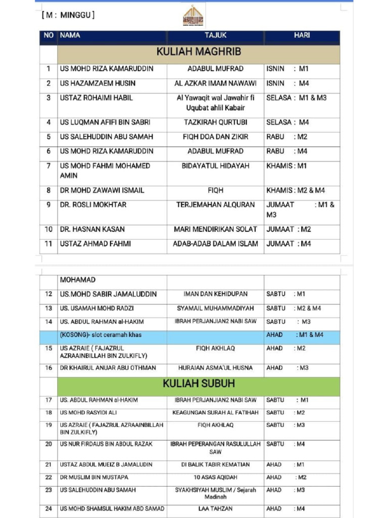 General List | PDF
