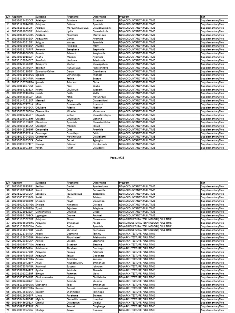 ND Accountancy Supplementary List | PDF