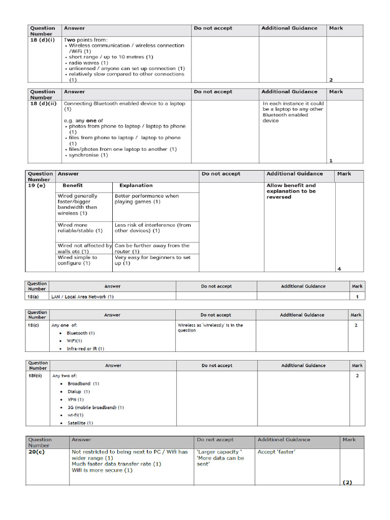 4 - Unit 2 - Digital Communication - Past Paper Questions - Part 1 - Mark Scheme | PDF