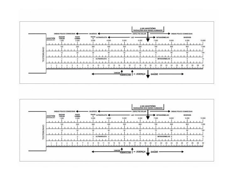 Biômetro de Bovis | PDF
