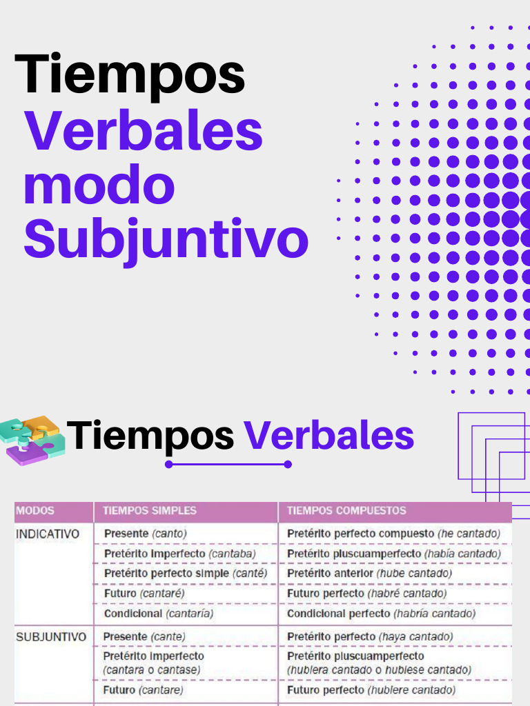 Tiempos verbales modo subjuntivo | PDF | Verbo | Conjugación gramatical