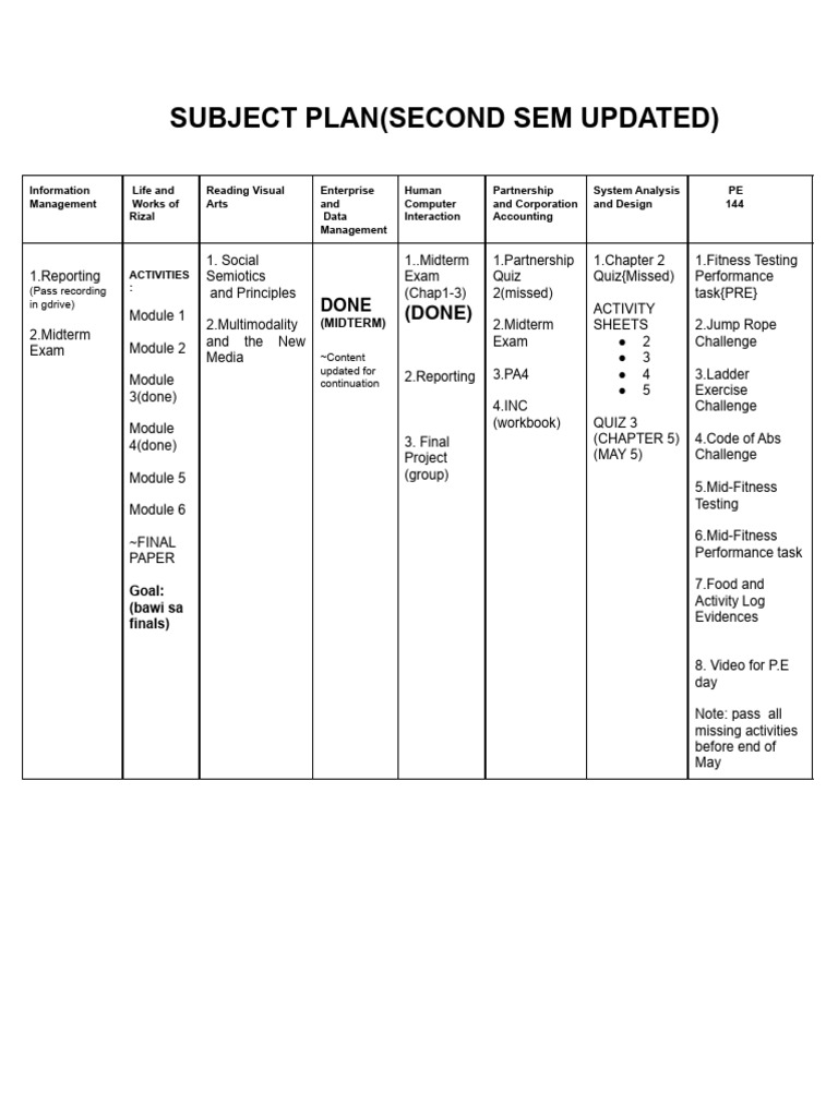 Subject Plan (Second Sem Updated) | PDF | Computing