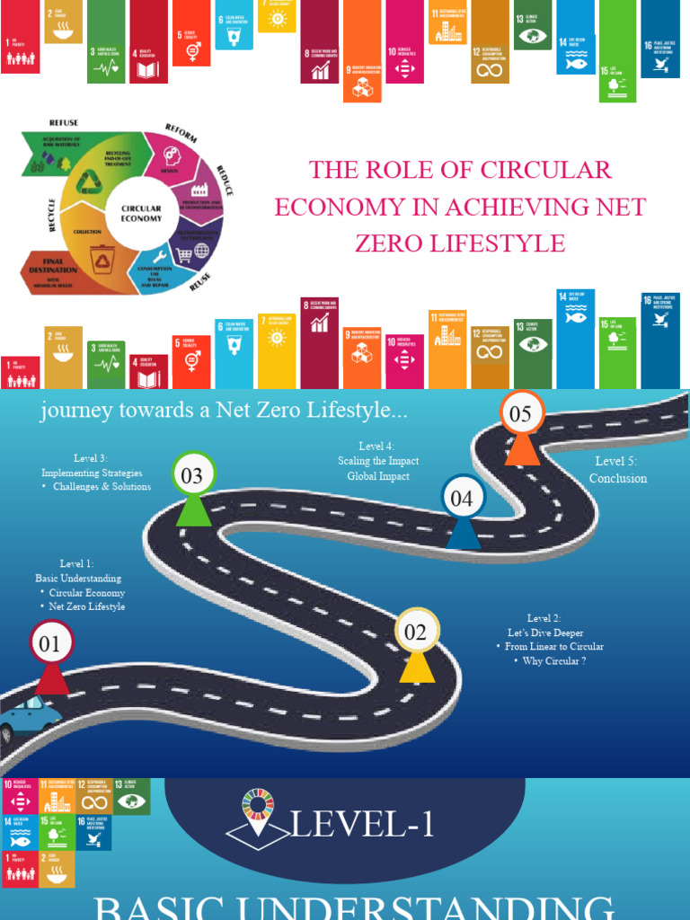 The Role of Circular Economy in Achieving Net Zero Lifestyle | Download ...