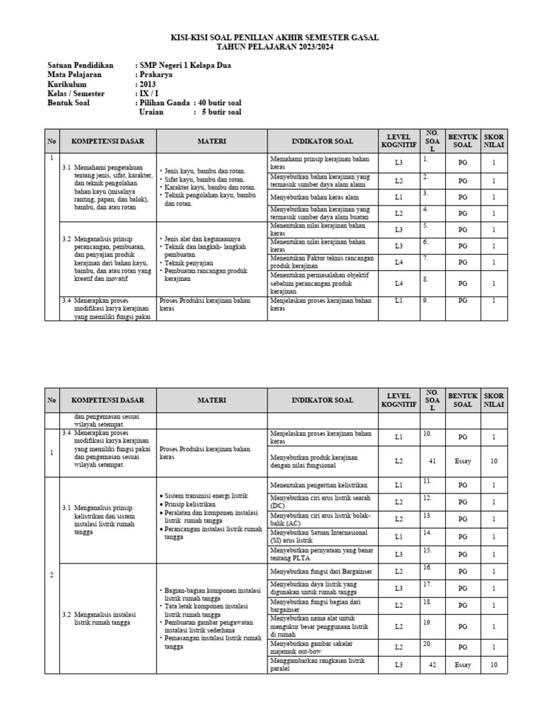 Kisi-Kisi Pas Tahun 2023 - Prakarya Kelas Ix | PDF