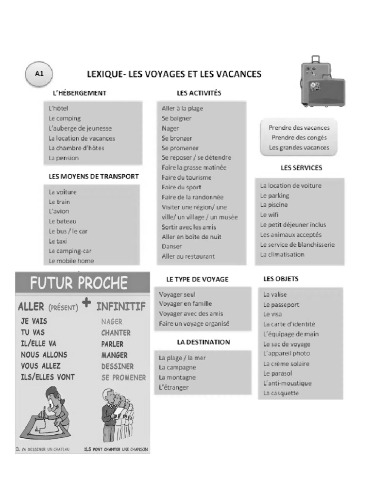Lexique des voyages | PDF