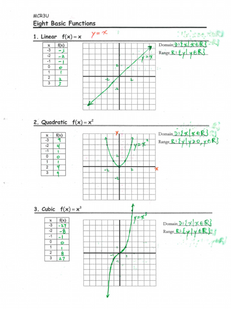 11math - 8 Functions Worksheet Solutions | PDF