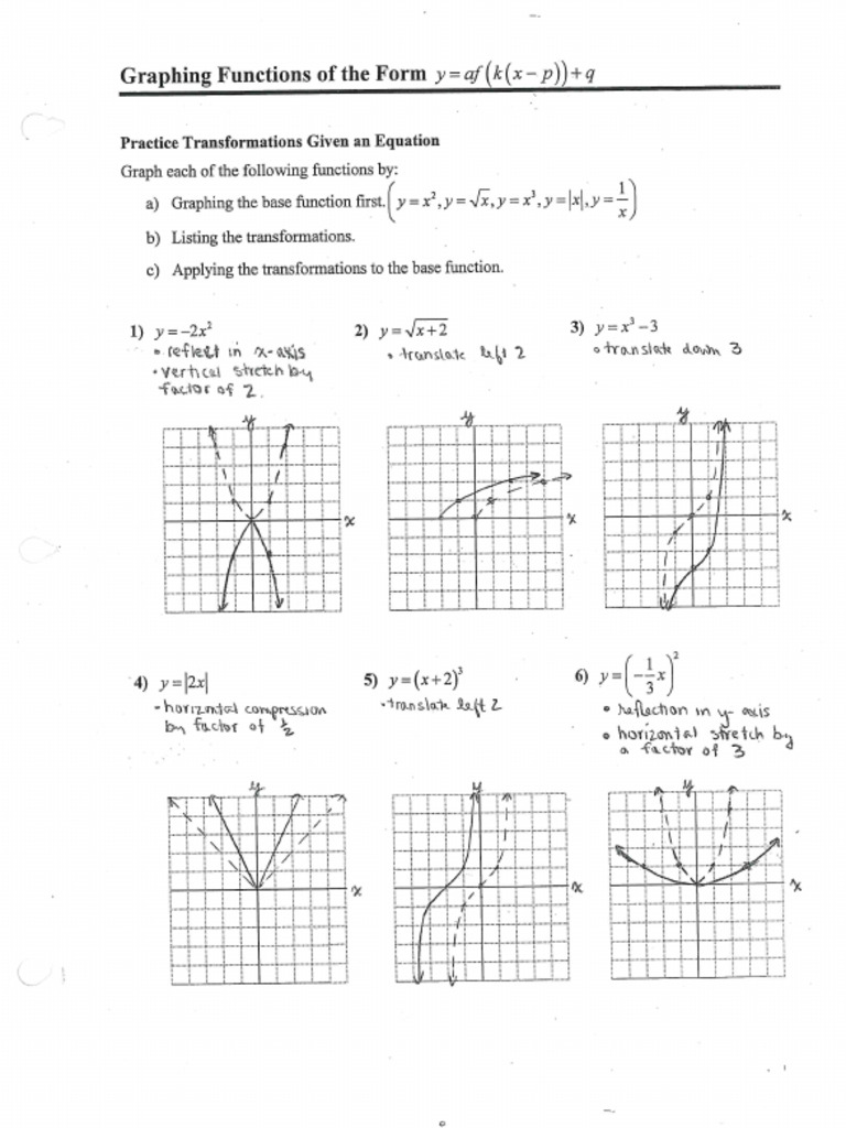 Transformations Worksheet Solutions | PDF