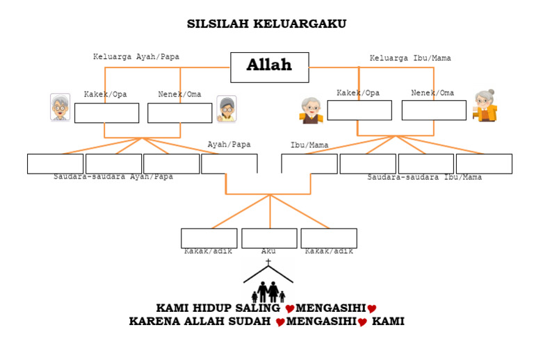 Tabel Silsilah Keluarga Pdf