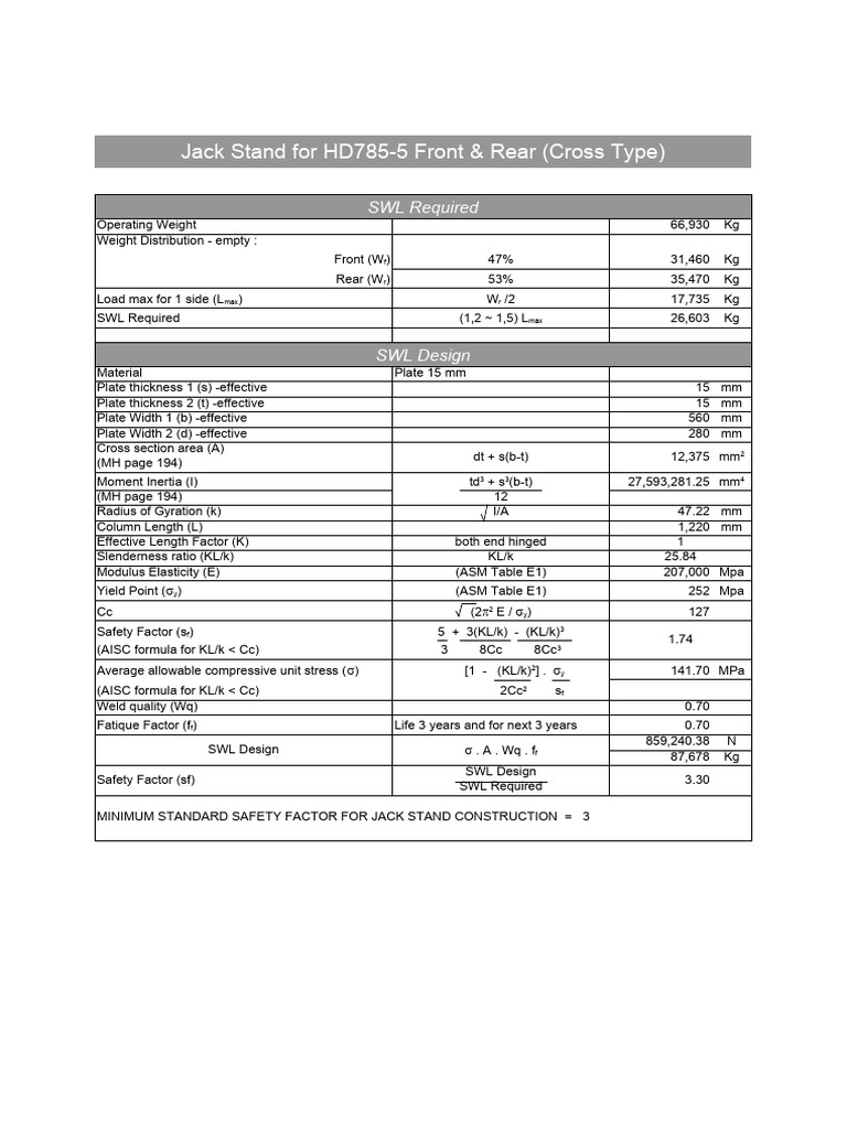 Stand Jack Calculation | PDF | Materials | Structural Engineering