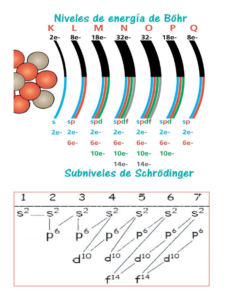 Lamina - Niveles y Subniveles | PDF