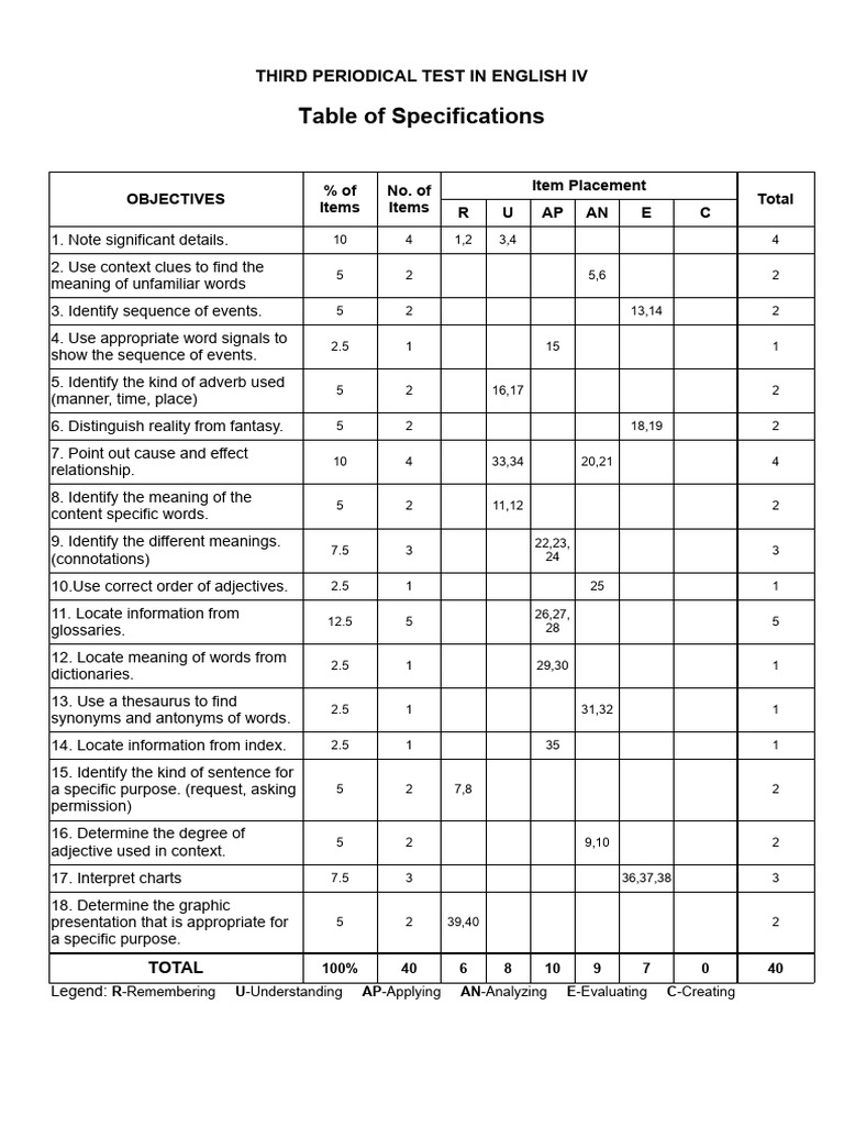 Third Periodical Test in English 4 | PDF | Flowers | Petal