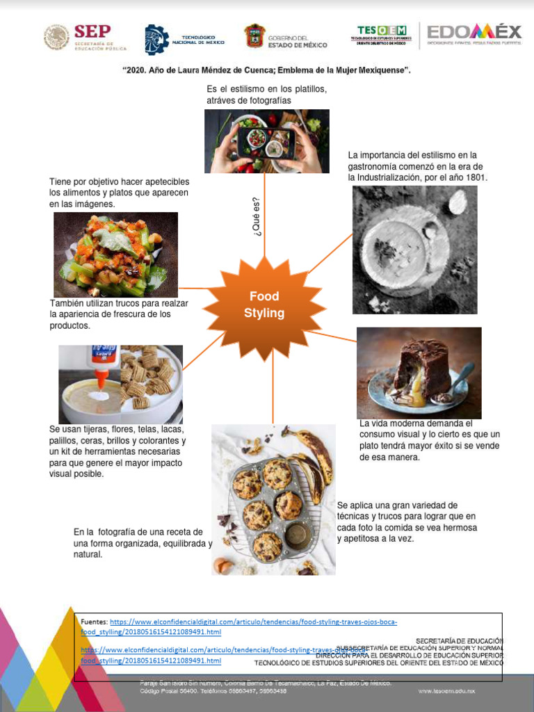 Food Styling | PDF