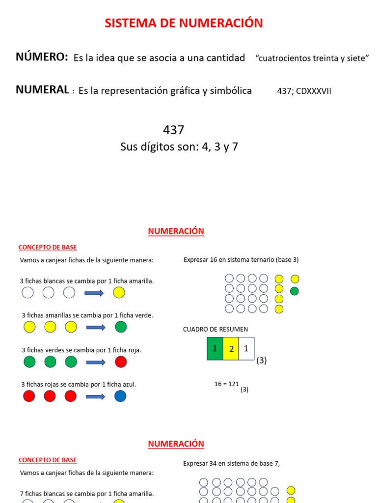 Conversión de 10 A Otra Base (Gráfico) | PDF | Los símbolos ...