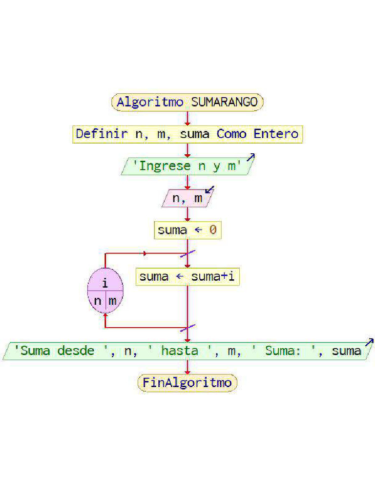 Algoritmo | PDF