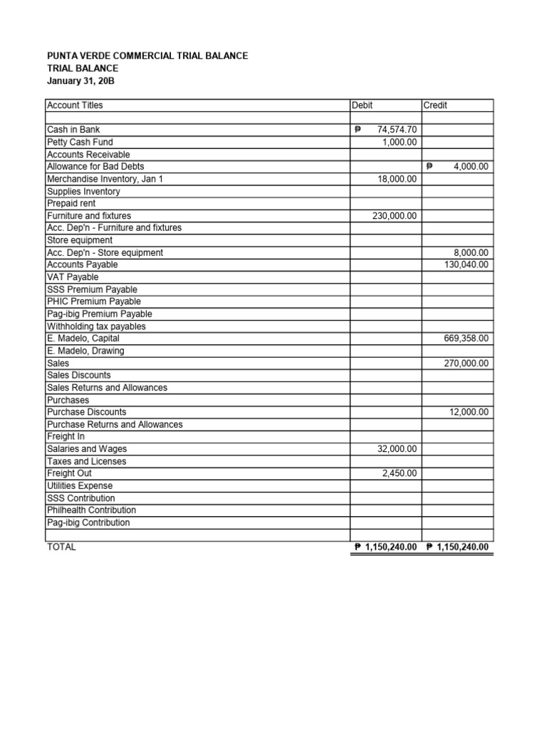 Trial Balance | PDF | Finance & Money Management | Law