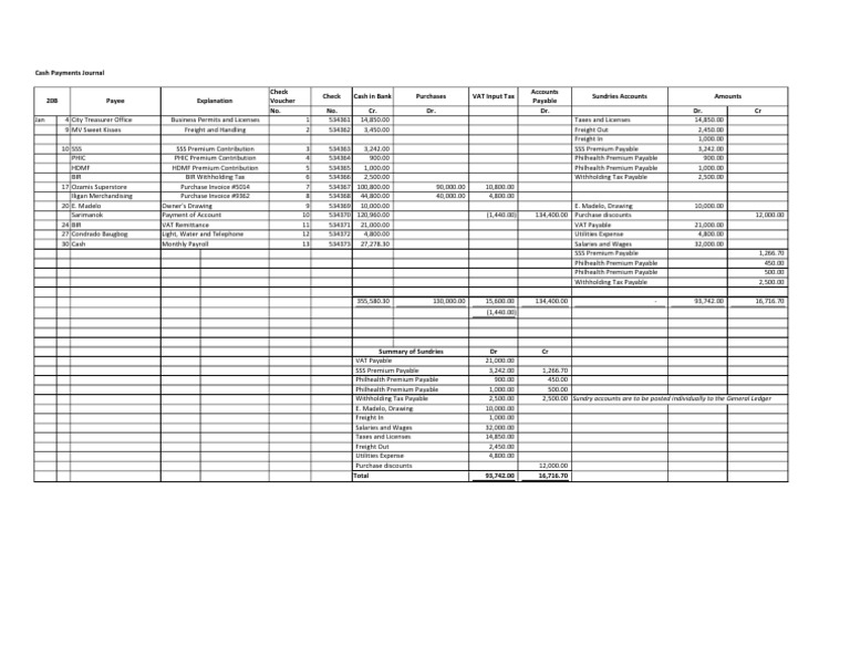 Cash Payments Journal | PDF | Payments | Value Added Tax