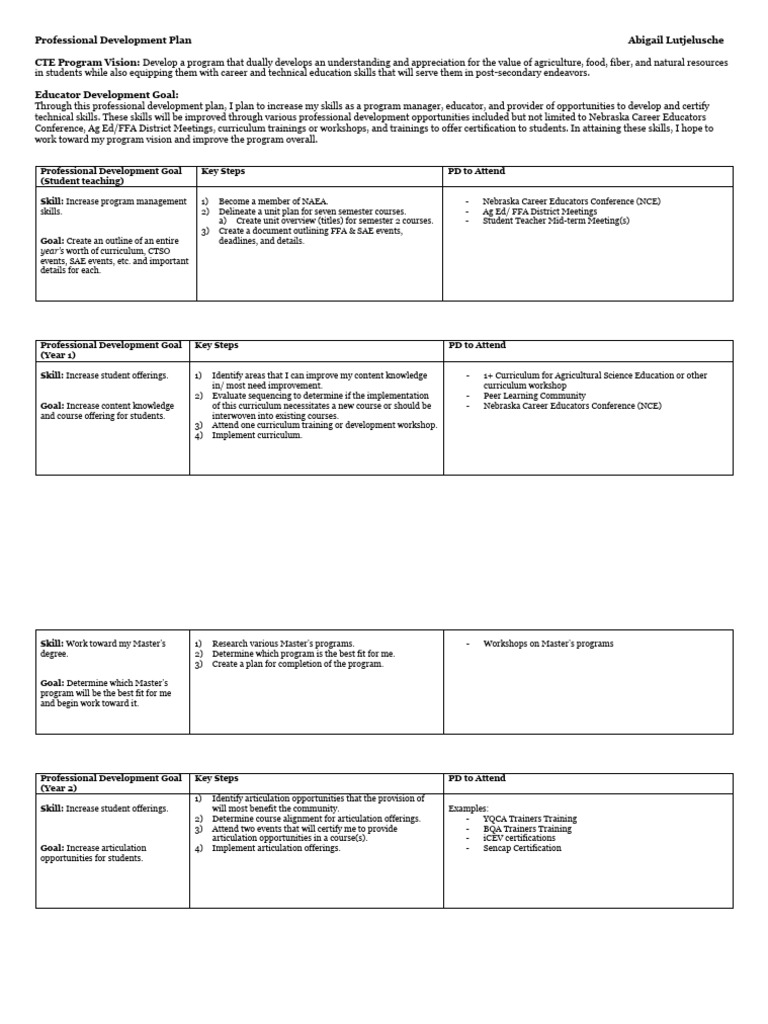 professional development plan | PDF | Curriculum | Teachers