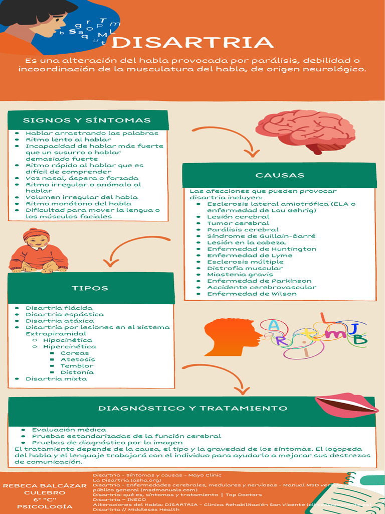 Disartria | PDF | Enfermedades y trastornos | Epidemiología