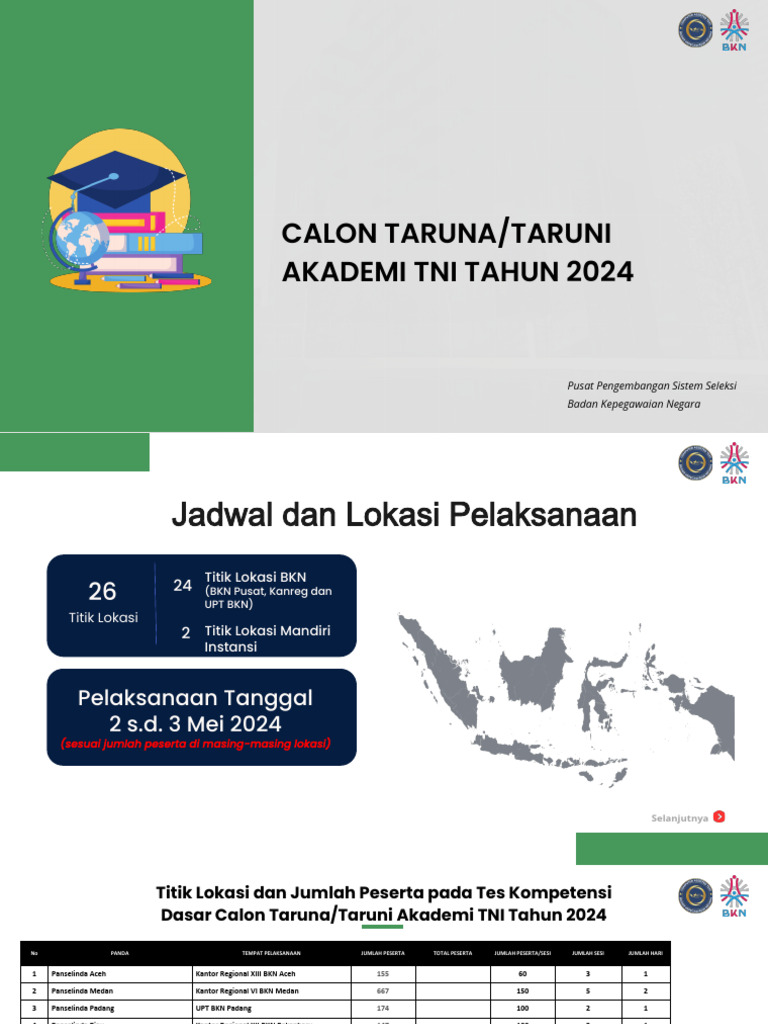 Persiapan TKD Akademi TNI-Panitia TNI | PDF