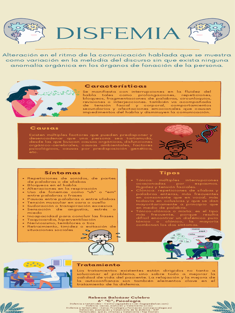 Disfemia: causas, tipos y tratamiento | PDF | Tartamudeo | Medicina CLINICA
