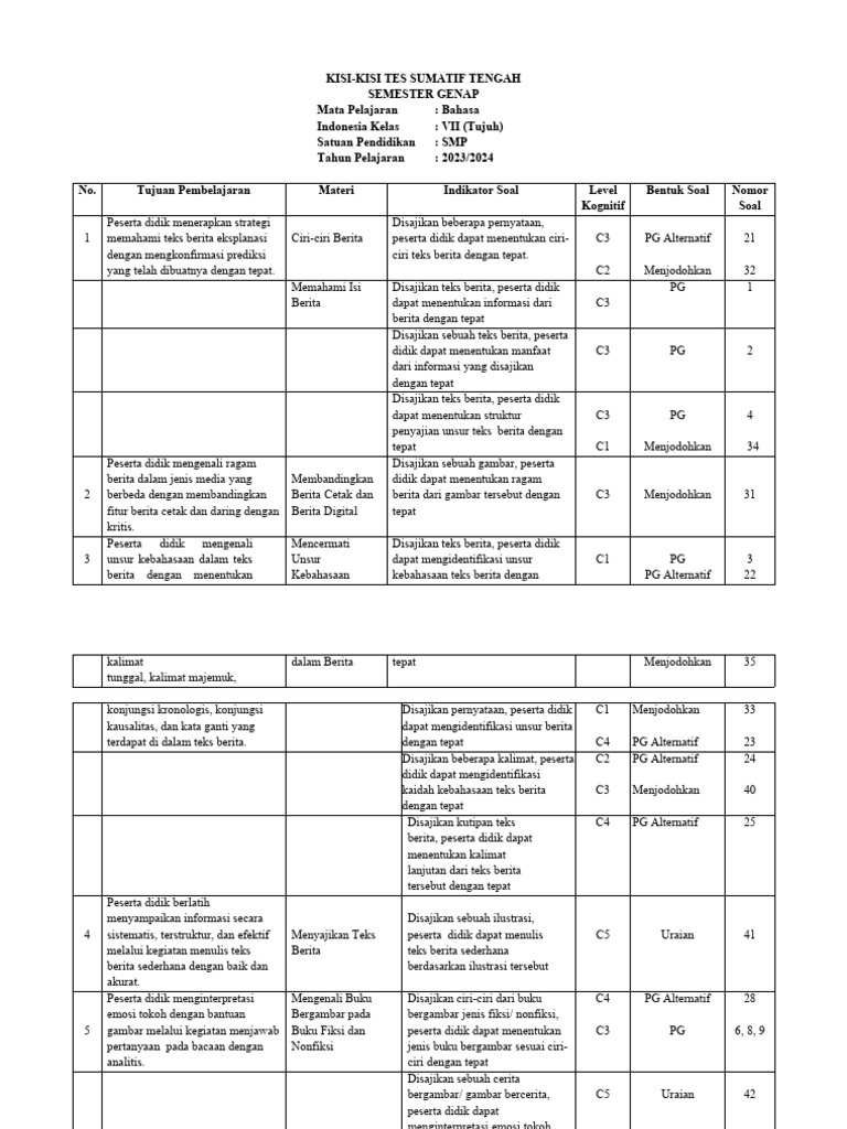 Kisi-Kisi Tsts Genap 23 Kls 7 B. Indonesia | PDF