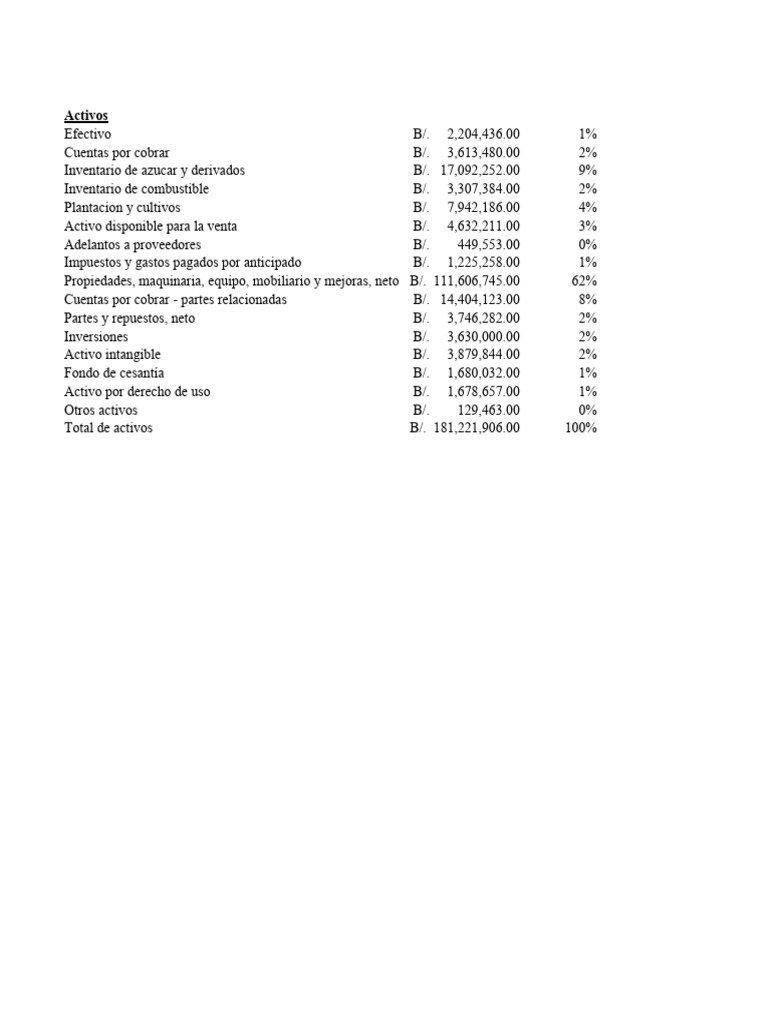 Analisis Vertical y Horizontal | PDF | Economias