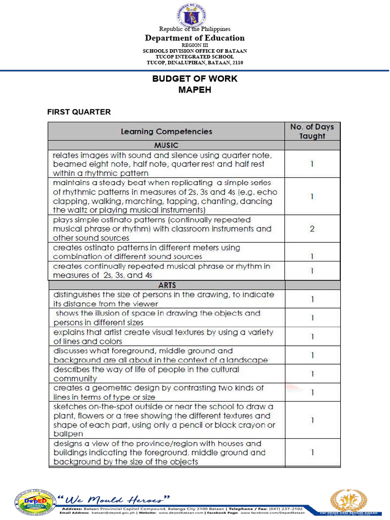 Budget of Work Mapeh | PDF