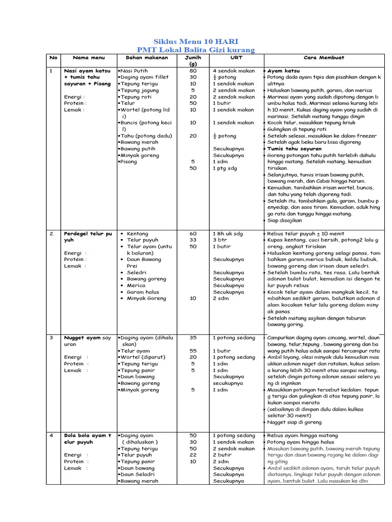 Siklus Menu PMT Lokal Balita Gizi Kurang | PDF | Memasak, Makanan, & Anggur