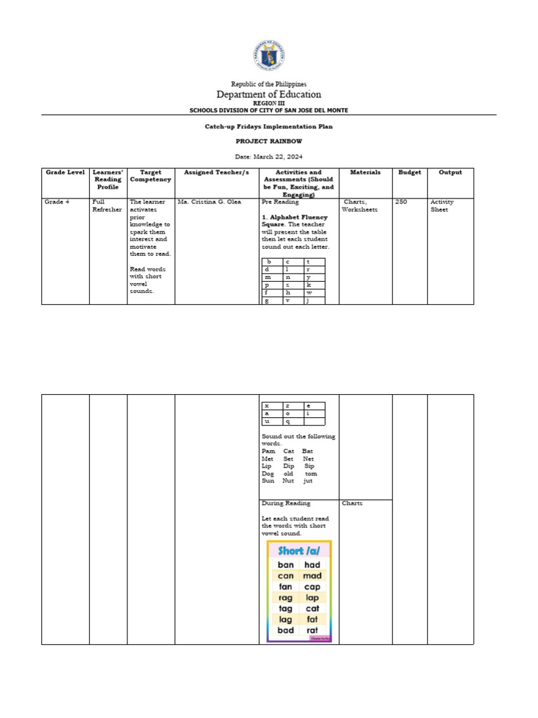 Cuf Sip Reading March 22 | PDF | Learning Methods | Cognitive Psychology