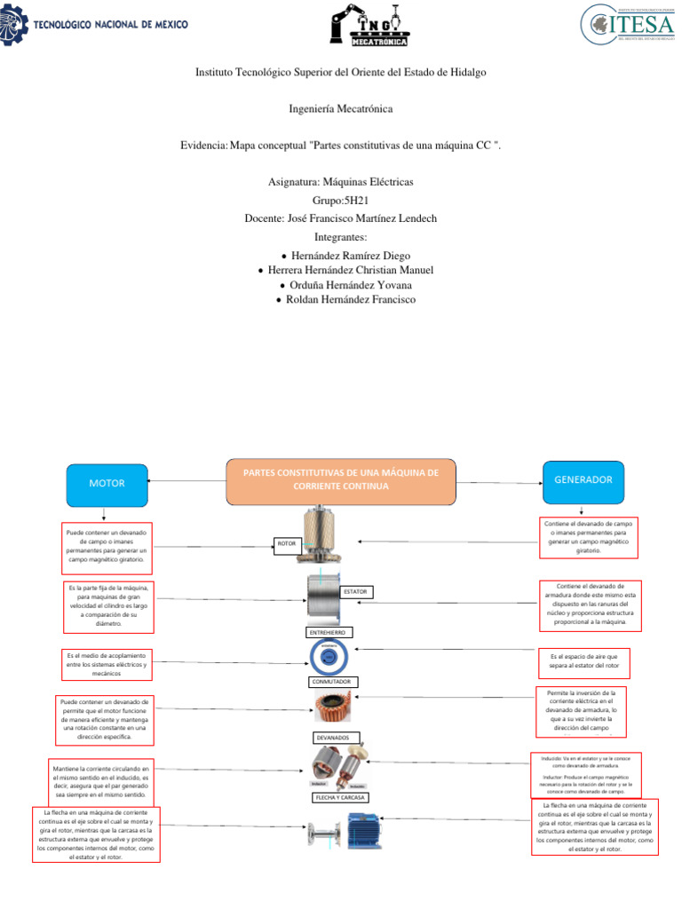 Maquinas Electricas - MapaConceptual | PDF | Inductor | Generador eléctrico