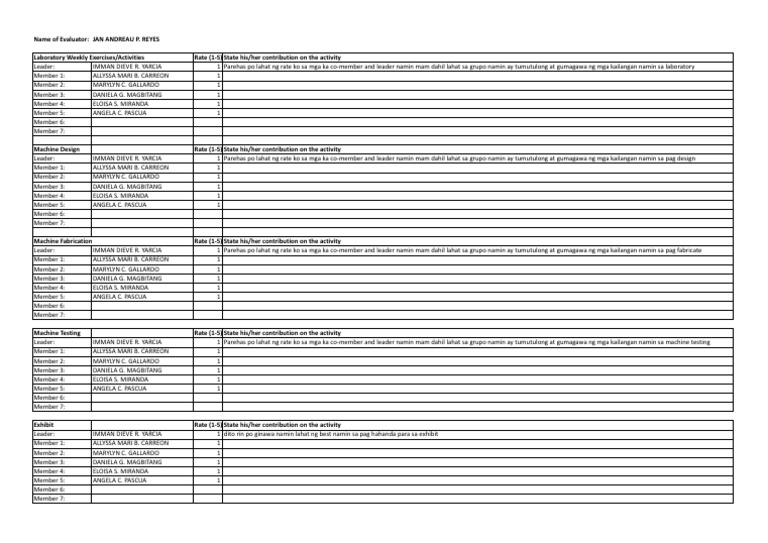 Laboratory Group Evaluation - Sheet1 | PDF | Career & Growth | Sports ...