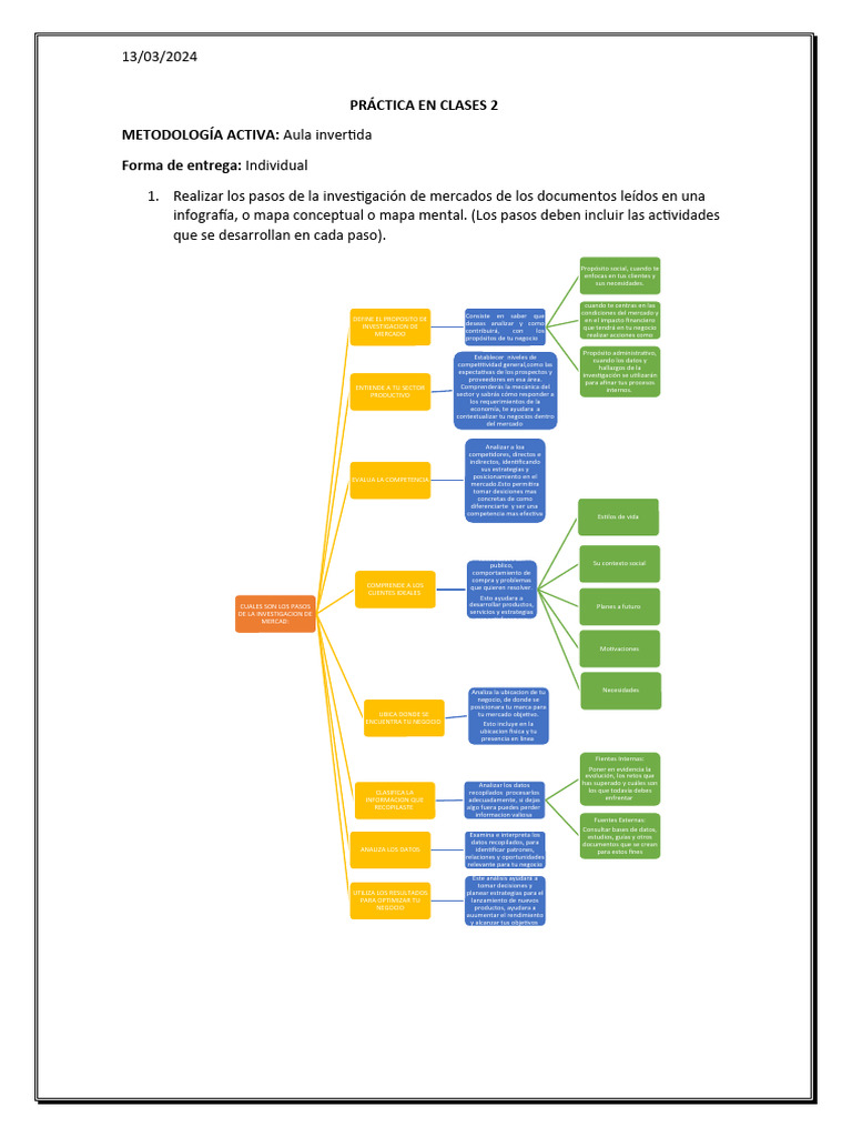 Práctica en Clases 2-3 | PDF | Mercado (economía) | Investigación de mercado