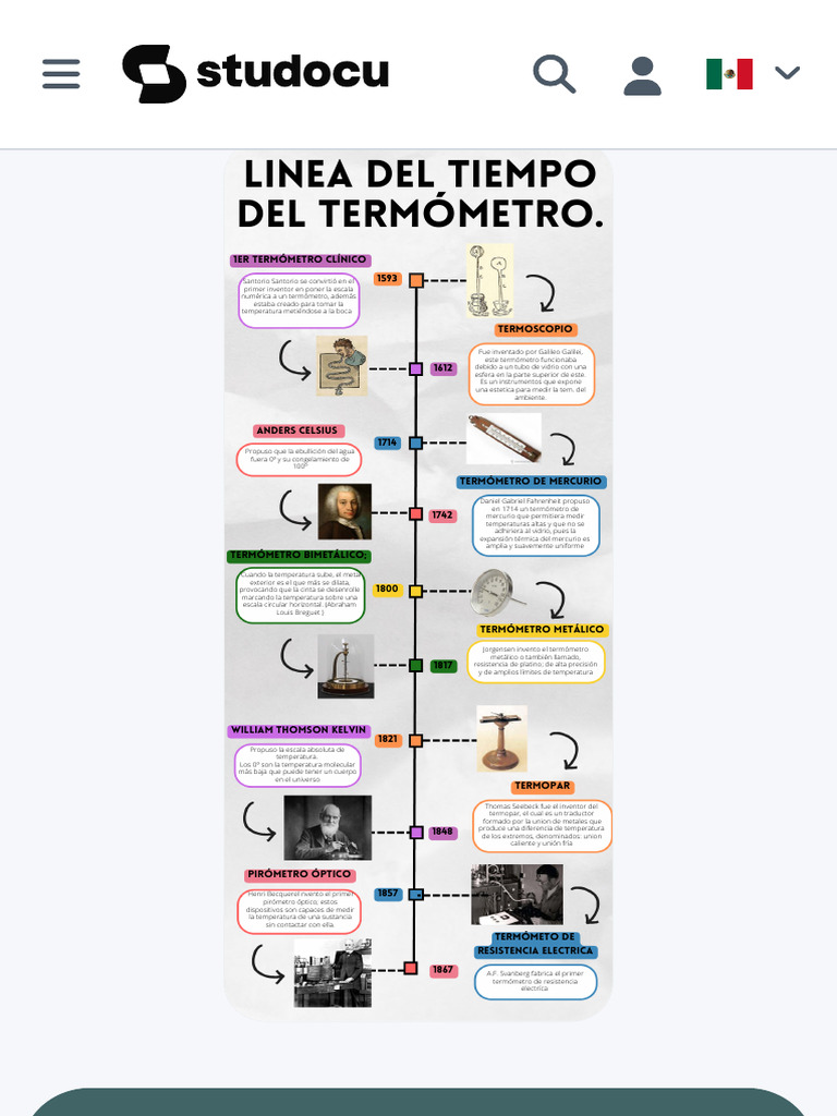 Línea Del Tiempo Del Termómetro - LINEA DEL TIEMPO DEL TERMÓMETRO ...
