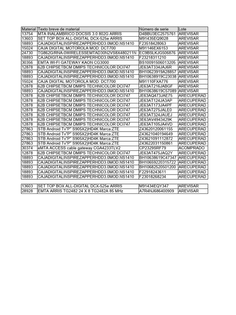 Series 12 | PDF | Consumer Electronics | Telecommunications