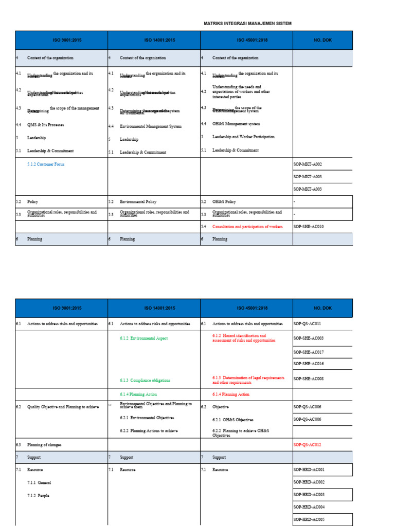 Integrasi Manajemen Sistem ISO 9001, 14001, 45001 | PDF | Iso 9000 | Risk