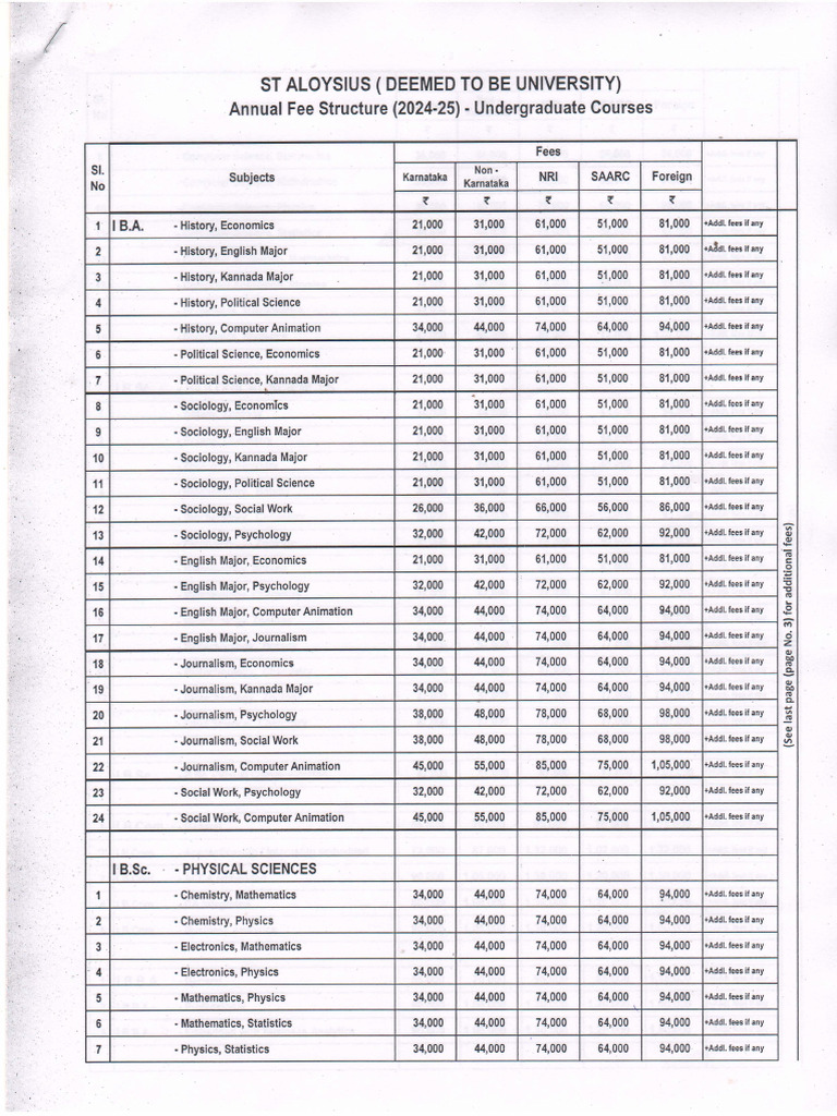 UG Fees 2024-25 | PDF